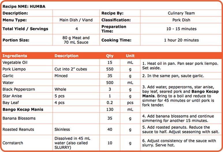Mastering Standardized Recipes And Scaling Techniques
