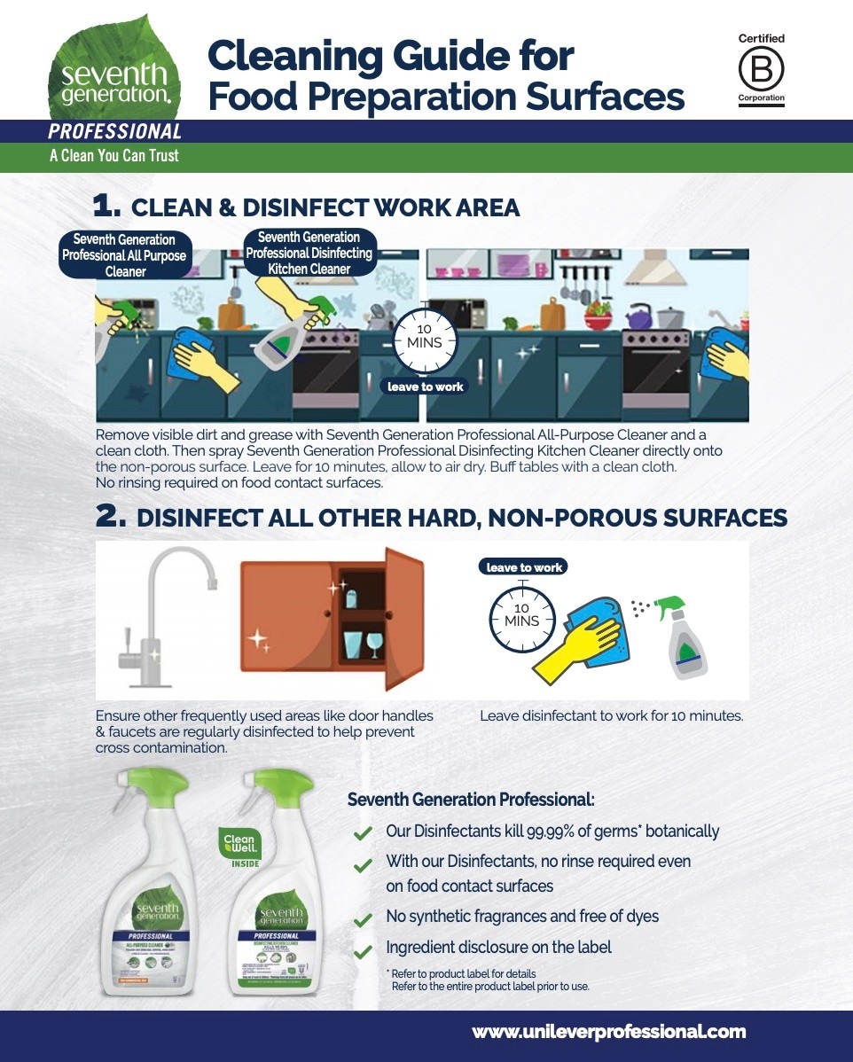 7 Food Safety Practices for Restaurant Food Handlers