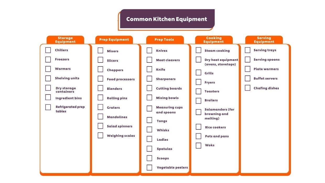 Basic Kitchen Operations You Must Know